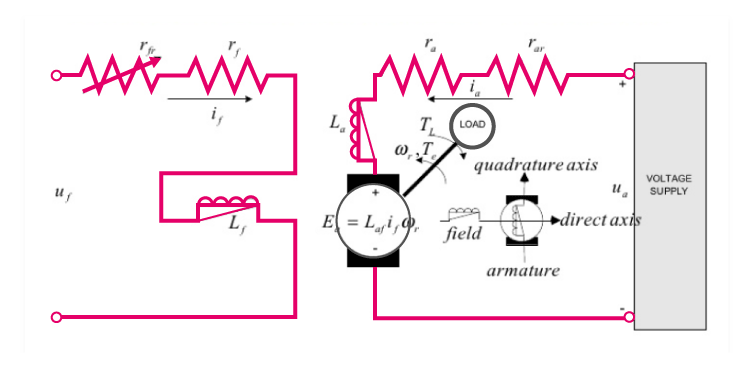 Mutual Inductance - Formula, Definition, Solved Examples