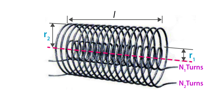 Mutual Inductance - Formula, Definition, Solved Examples