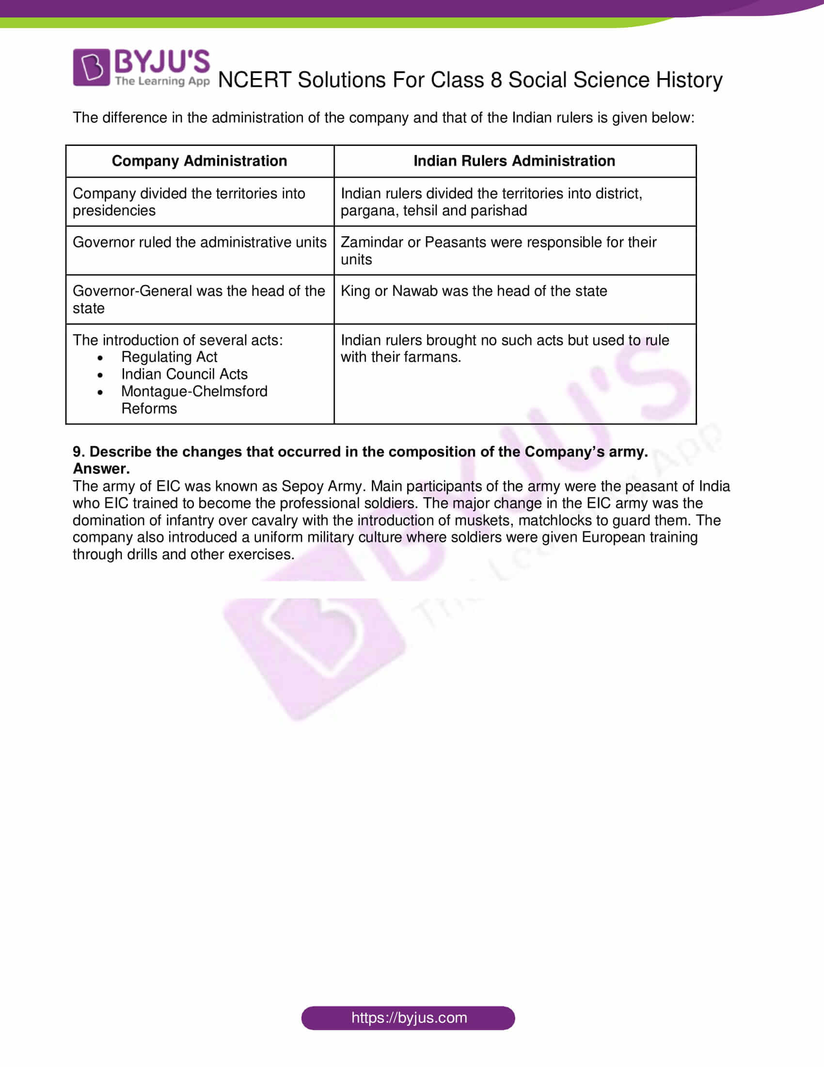 NCERT Solutions For Class 8 History Social Science Chapter 2 From 