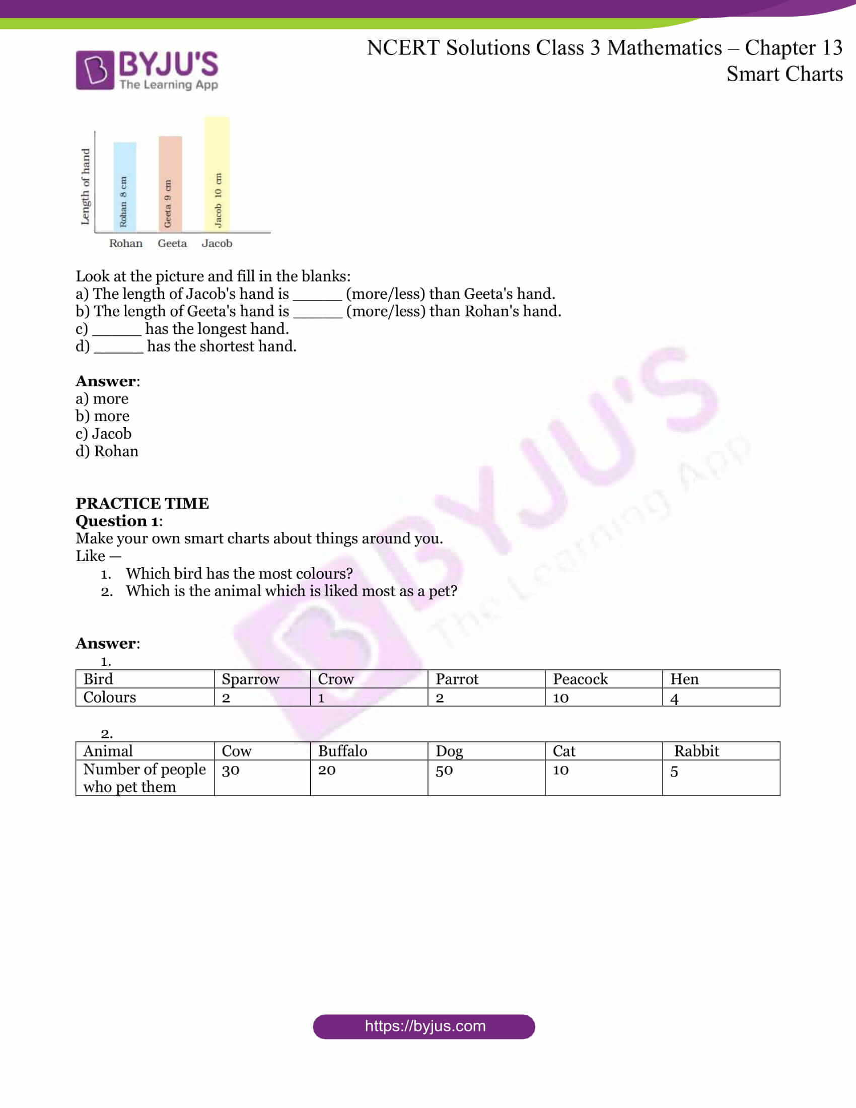 NCERT Solutions Class 3 Maths Chapter 13 Smart Charts - Download Now