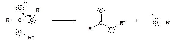 Transesterification - Process, Reaction Mechanism, Applications