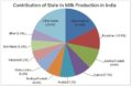 White Revolution - What Is Operation Flood Or White Revolution In India?