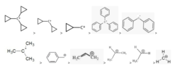 Carbocation - Definition, Types, Formation, Order and Stability