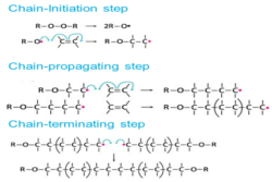 Polymerization - Definition, Types, Reactions, Polymerization Mechanism ...