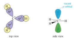 Carbocation - Definition, Types, Formation, Order and Stability