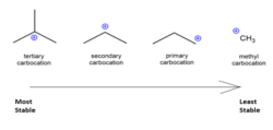 Carbocation - Definition, Types, Formation, Order and Stability