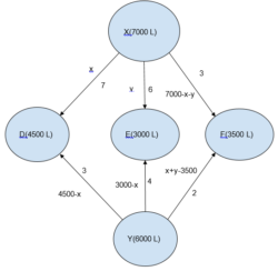 Linear Programming Problems - Study Material for IIT JEE Mains