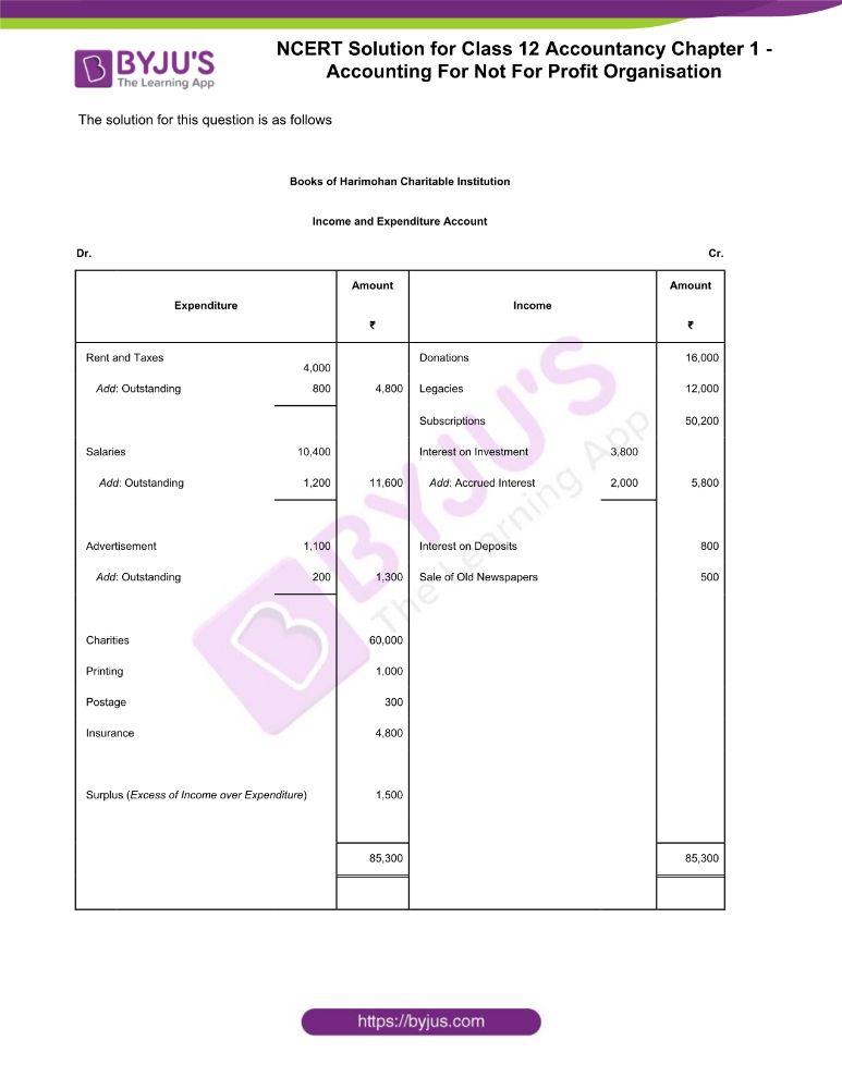 NCERT Solution for Class 12 Accountancy Chapter 1 Accounting for Not ...