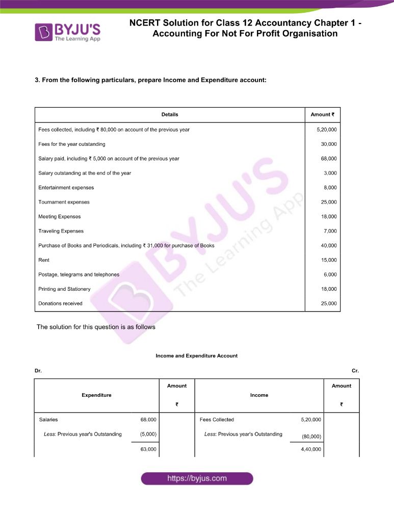 NCERT Solution for Class 12 Accountancy Chapter 1 Accounting for Not ...