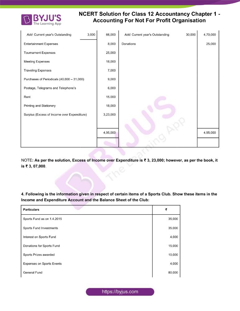 NCERT Solution for Class 12 Accountancy Chapter 1 Accounting for Not ...