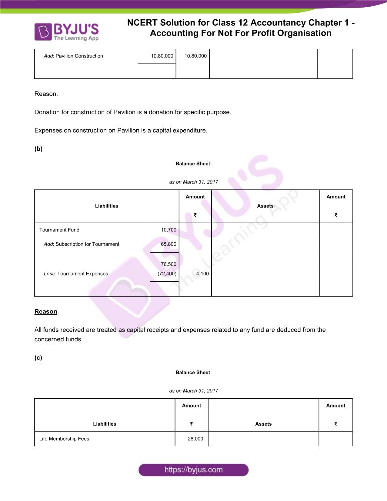NCERT Solution for Class 12 Accountancy Chapter 1 Accounting for Not ...