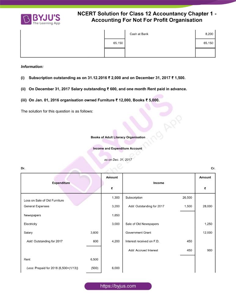 NCERT Solution for Class 12 Accountancy Chapter 1 Accounting for Not ...