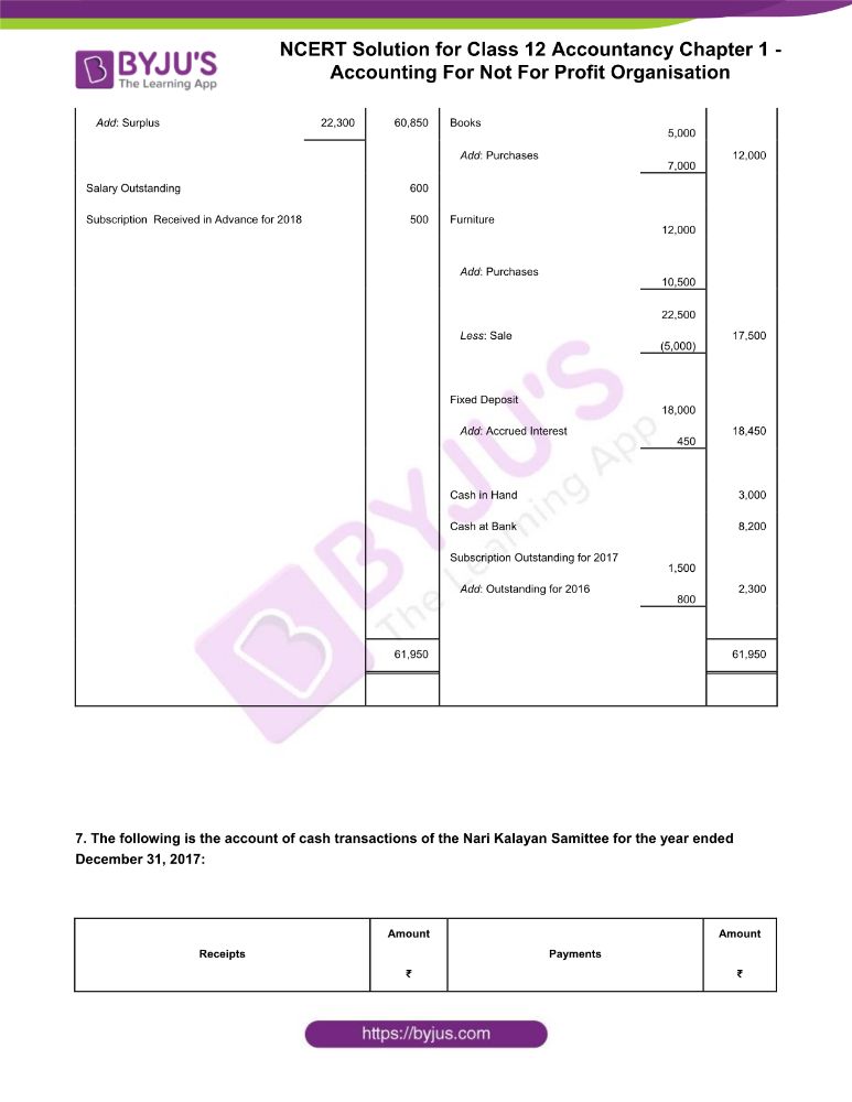 NCERT Solution for Class 12 Accountancy Chapter 1 Accounting for Not ...