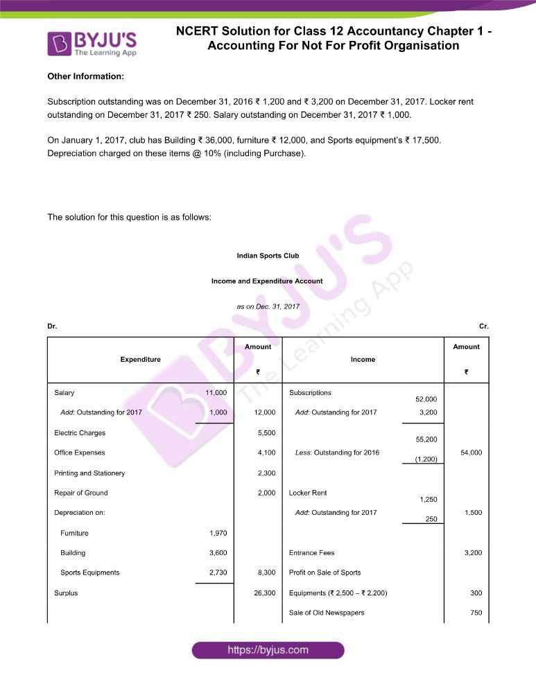 NCERT Solution for Class 12 Accountancy Chapter 1 Accounting for Not ...