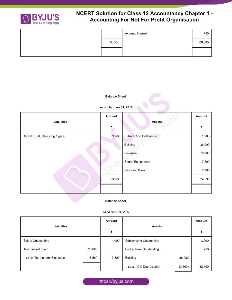 NCERT Solution for Class 12 Accountancy Chapter 1 Accounting for Not ...