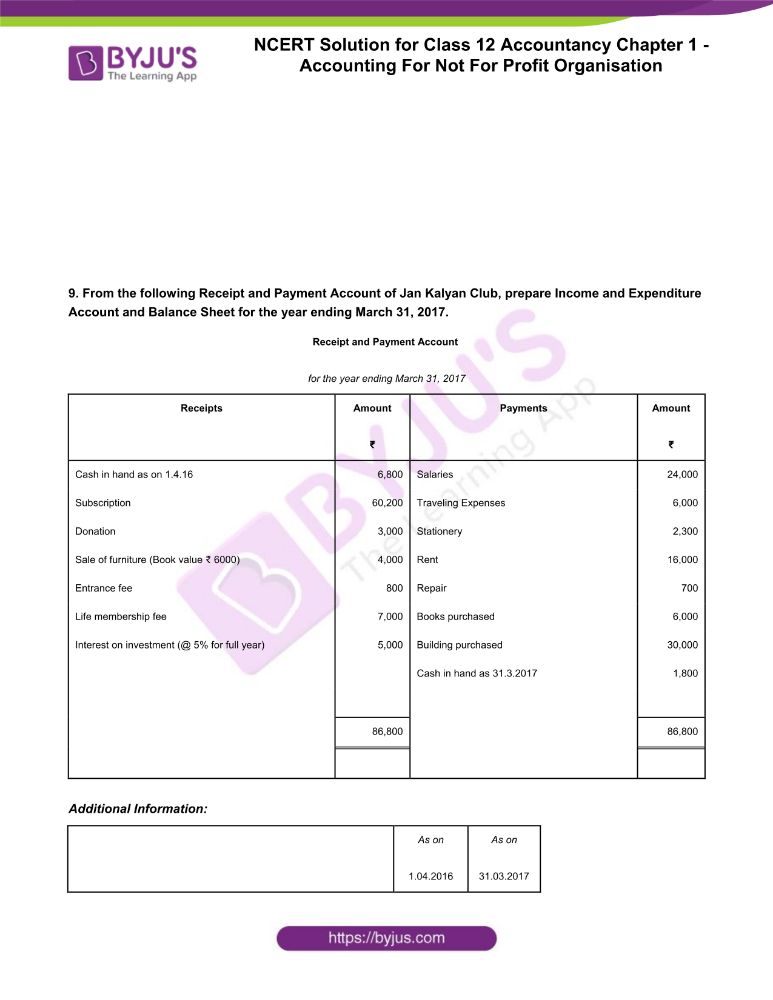 NCERT Solution for Class 12 Accountancy Chapter 1 Accounting for Not ...