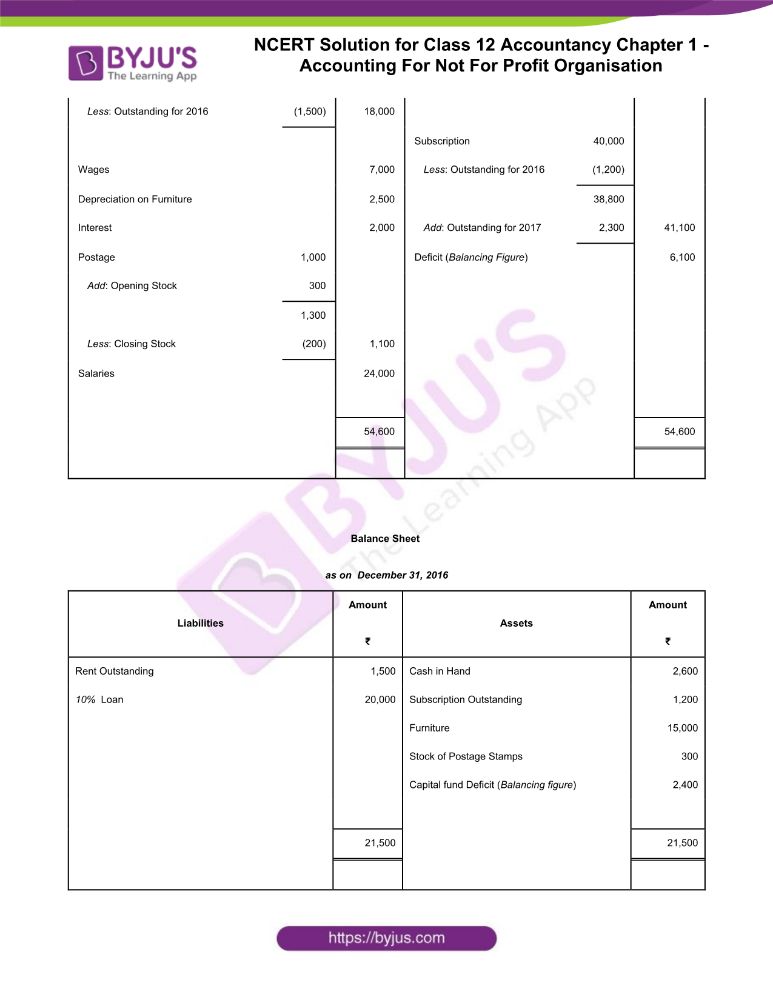 NCERT Solution for Class 12 Accountancy Chapter 1 Accounting for Not ...