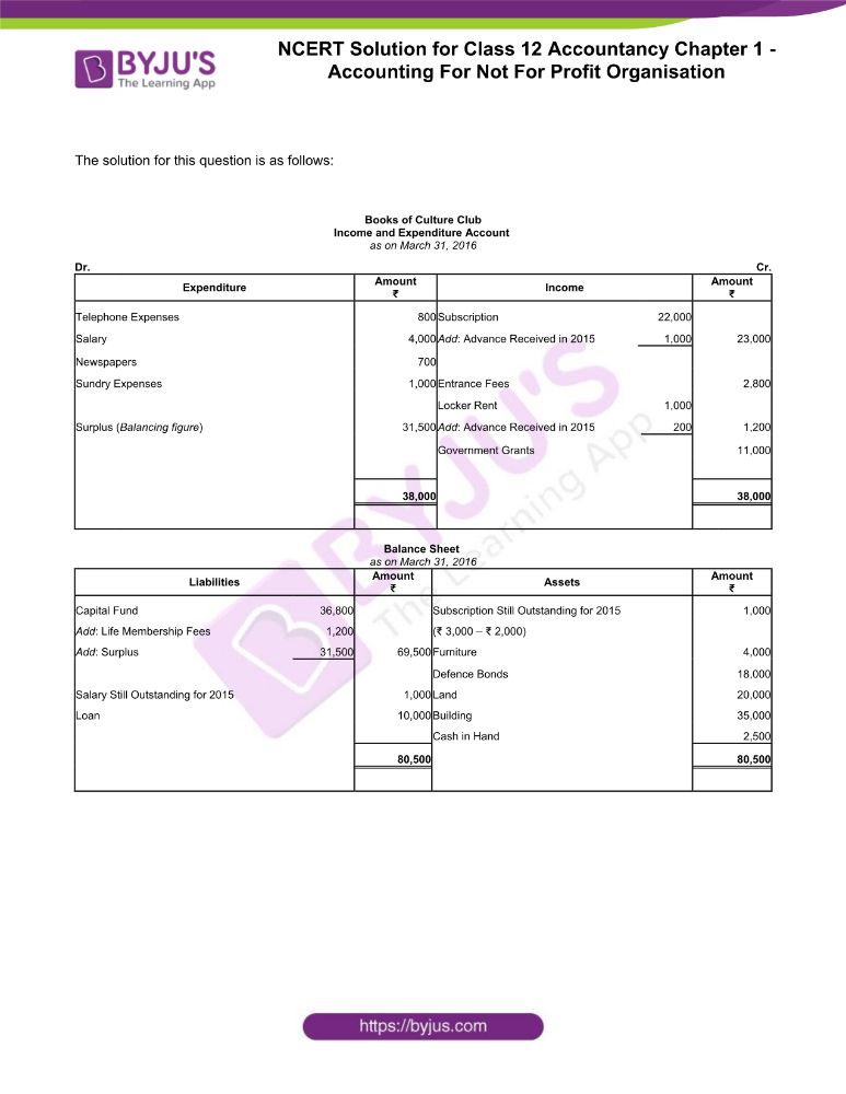NCERT Solution for Class 12 Accountancy Chapter 1 Accounting for Not ...