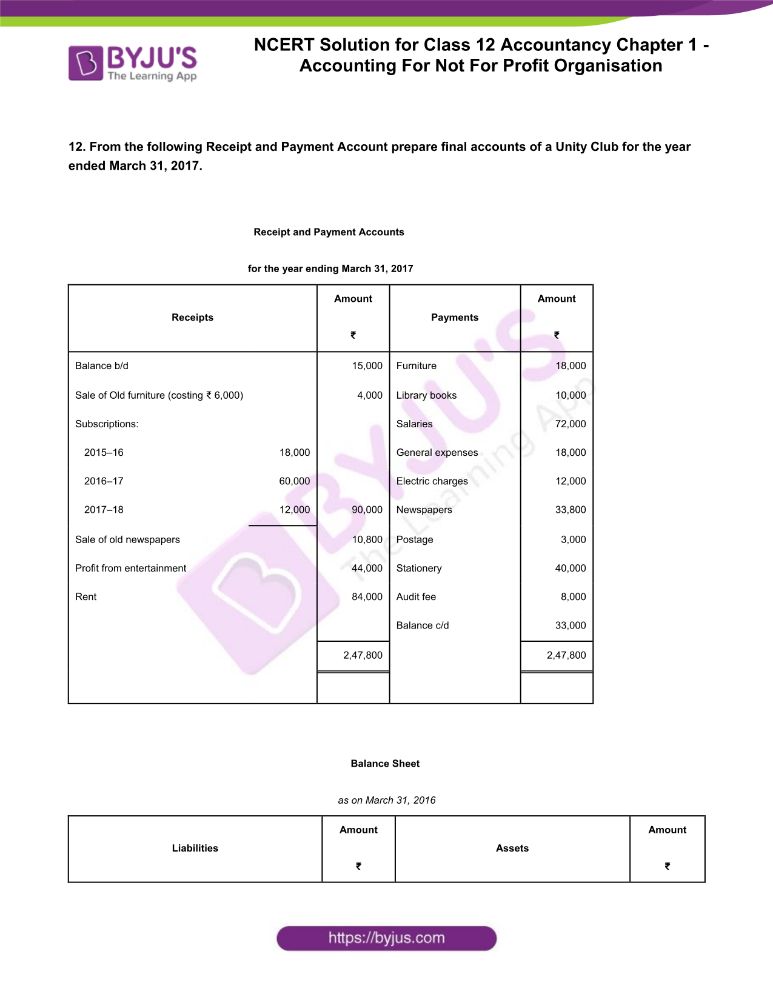 NCERT Solution for Class 12 Accountancy Chapter 1 Accounting for Not ...