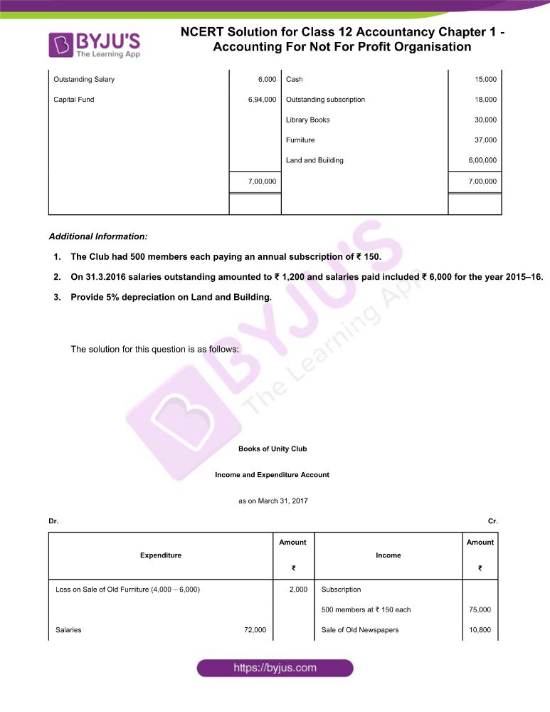 NCERT Solution for Class 12 Accountancy Chapter 1 Accounting for Not ...
