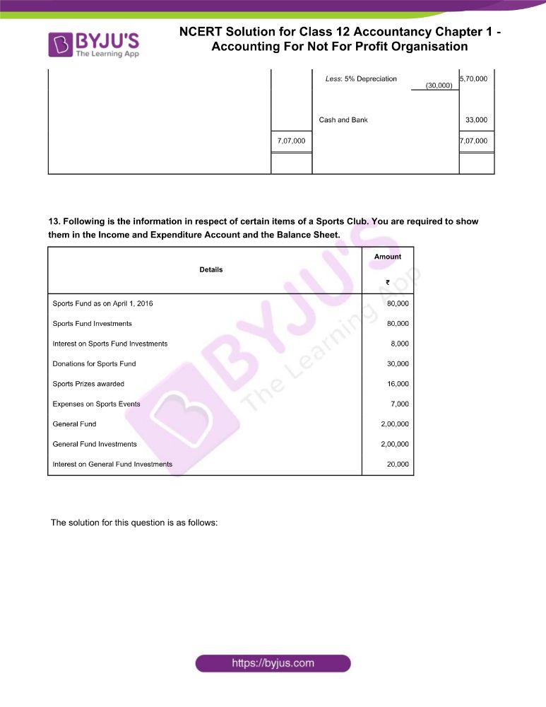 NCERT Solution for Class 12 Accountancy Chapter 1 Accounting for Not ...
