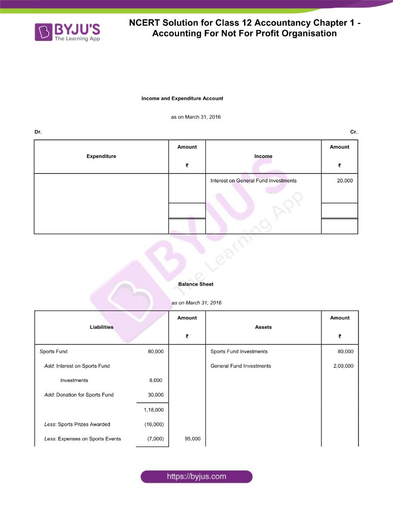 NCERT Solution for Class 12 Accountancy Chapter 1 Accounting for Not ...