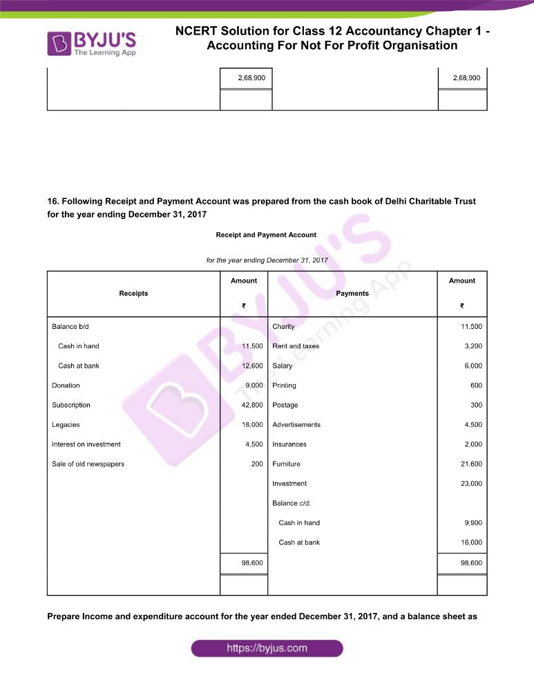 NCERT Solution for Class 12 Accountancy Chapter 1 Accounting for Not ...