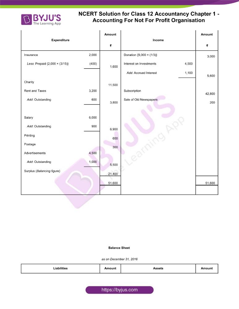 NCERT Solution for Class 12 Accountancy Chapter 1 Accounting for Not ...