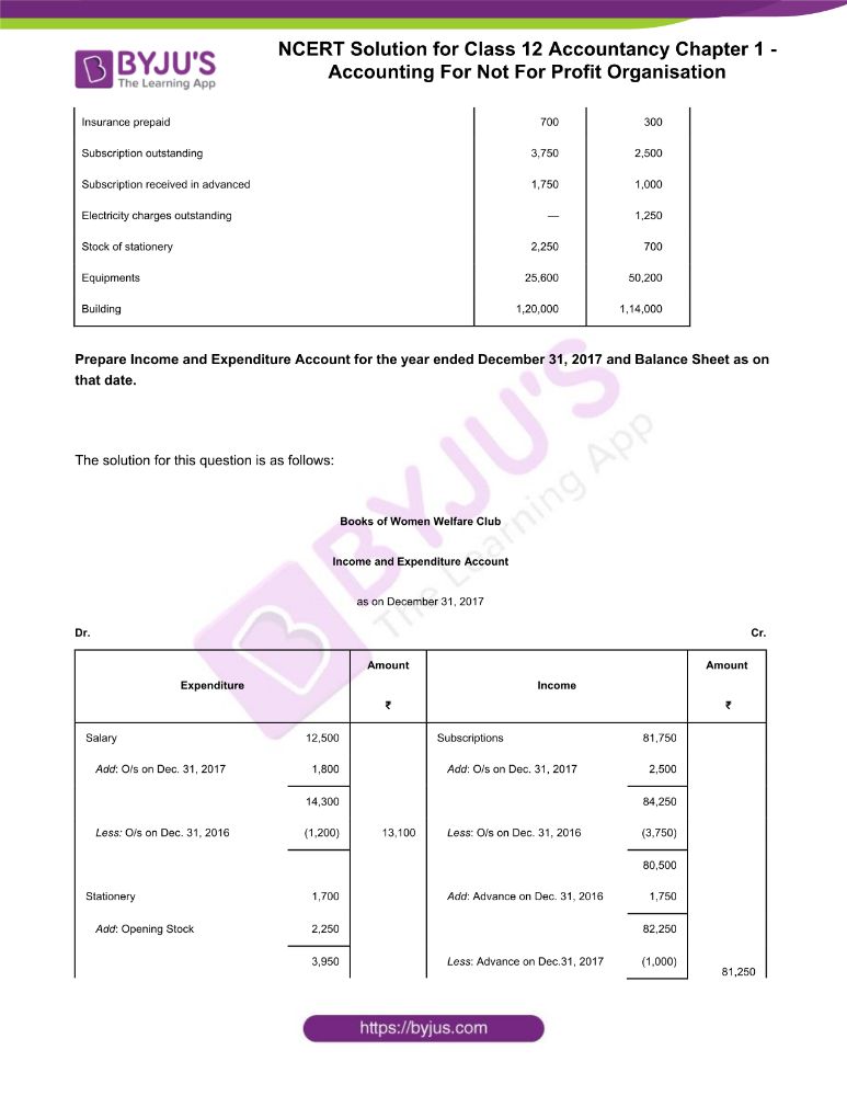 NCERT Solution for Class 12 Accountancy Chapter 1 Accounting for Not ...