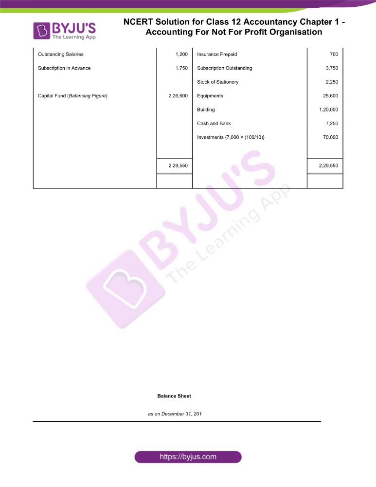 NCERT Solution for Class 12 Accountancy Chapter 1 Accounting for Not ...
