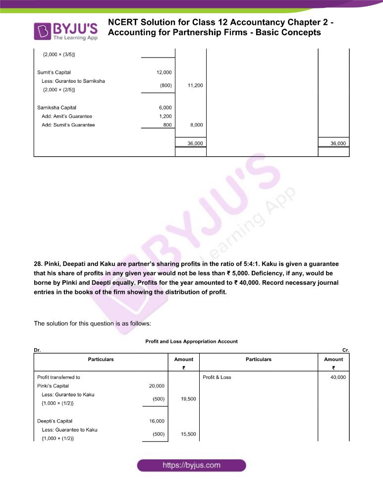 NCERT Solution for Class 12 Accountancy Chapter 2 Accounting for ...