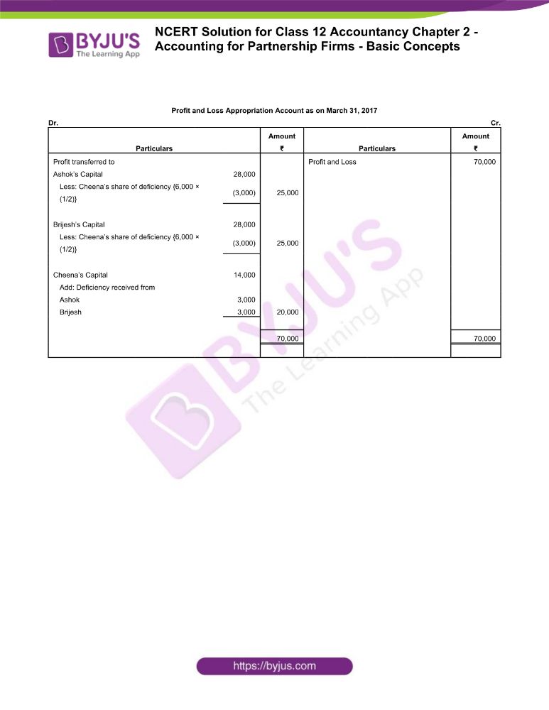 ncert sol class 12 accountancy chapter 2