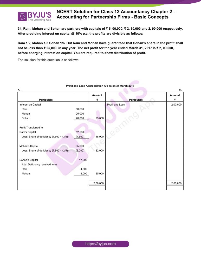 NCERT Solution for Class 12 Accountancy Chapter 2 Accounting for ...