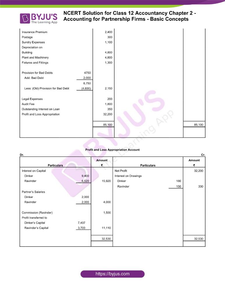 ncert sol class 12 accountancy chapter 2