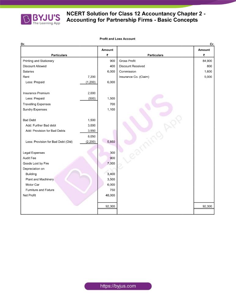 ncert sol class 12 accountancy chapter 2