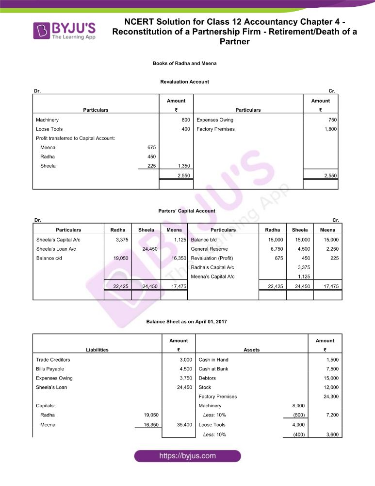 NCERT Solution For Class 12 Accountancy Chapter 4 Reconstitution Of A ...