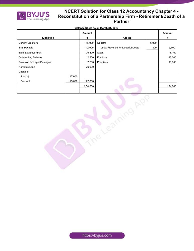 NCERT Solution For Class 12 Accountancy Chapter 4 Reconstitution Of A ...