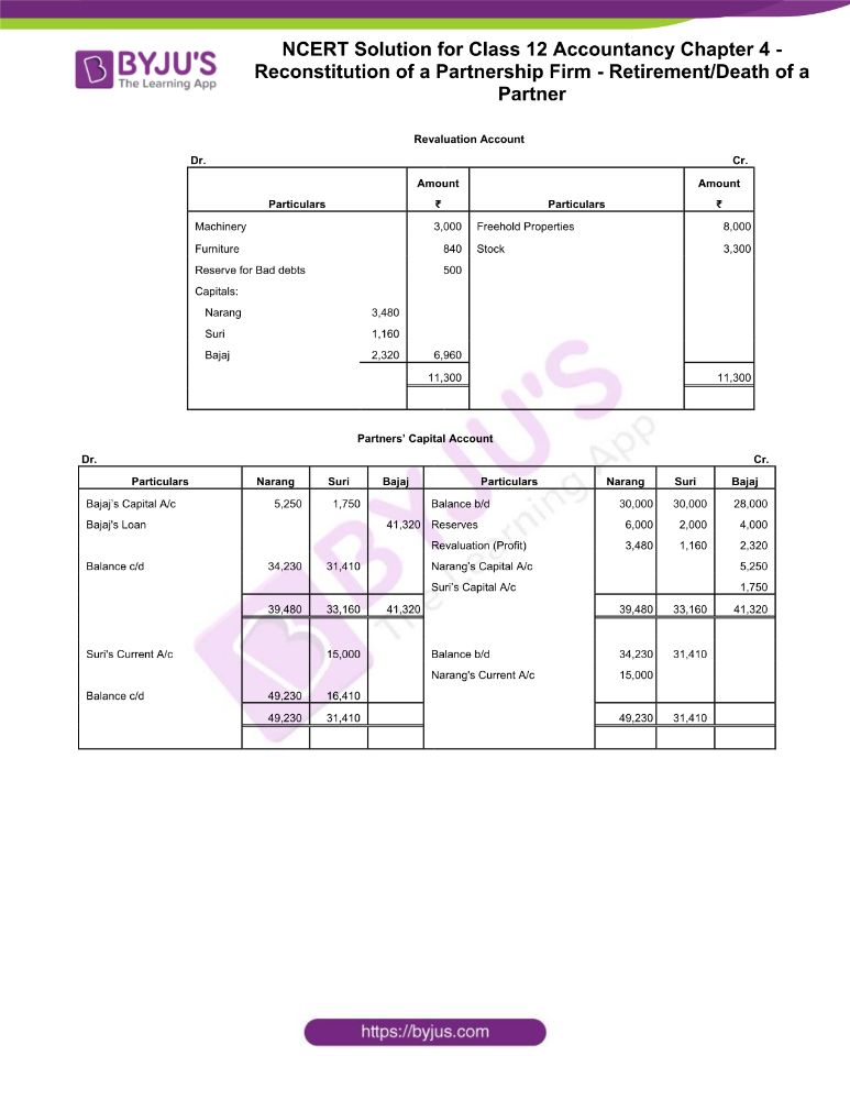 NCERT Solution For Class 12 Accountancy Chapter 4 Reconstitution Of A ...