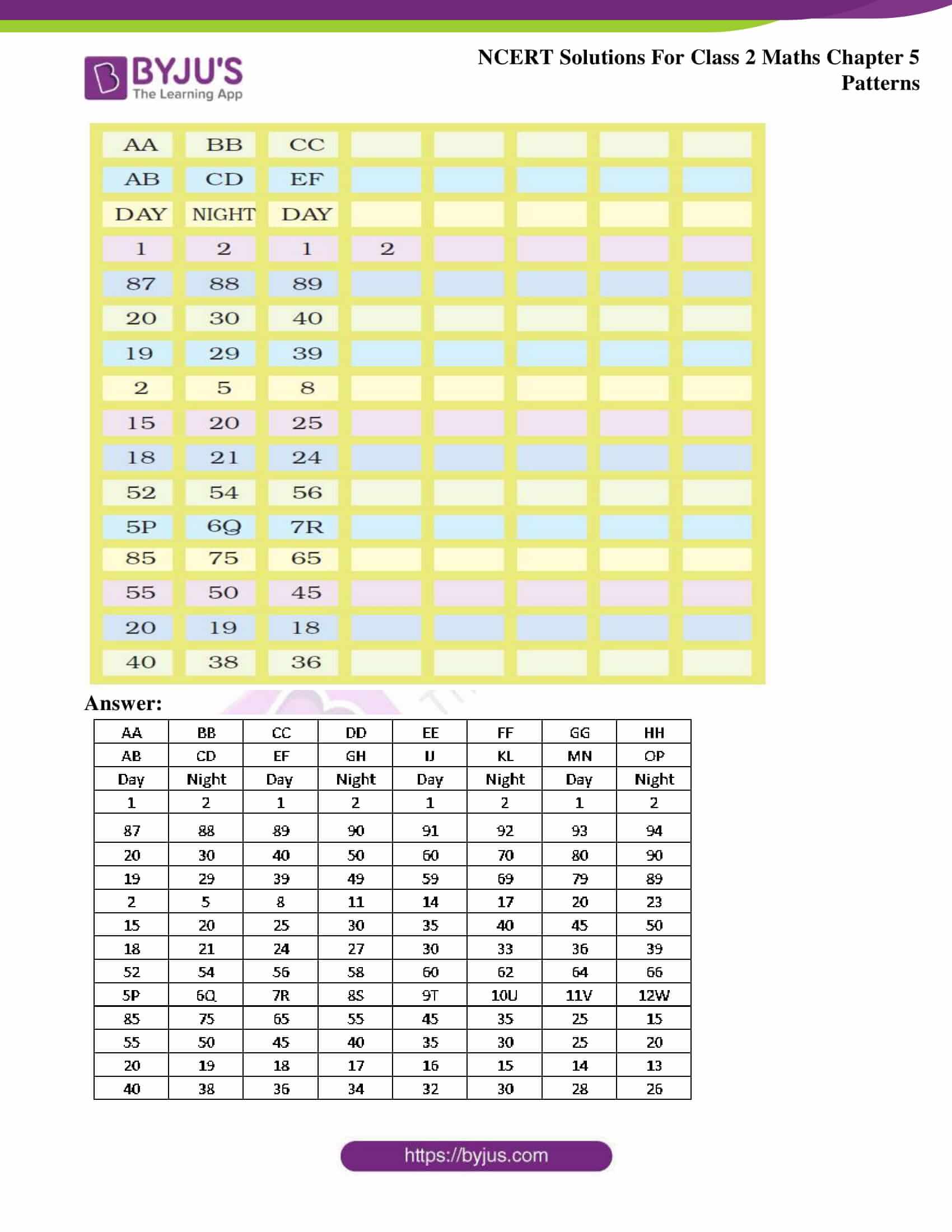 NCERT Solutions for Class 2 Maths Chapter 5 Patterns Get Free PDF.