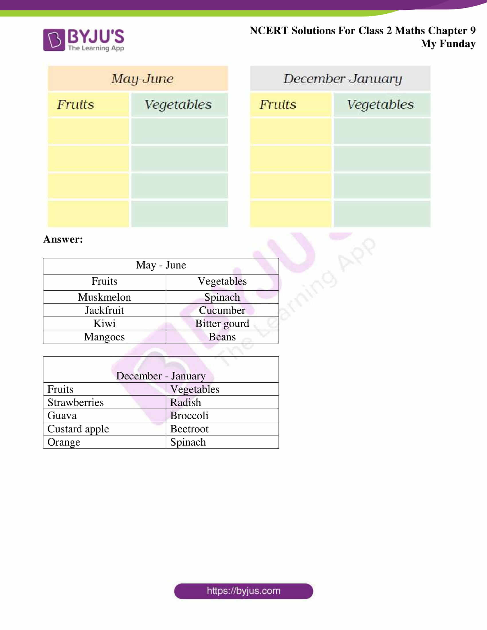 NCERT Solutions for Class 2 Maths Chapter 9 My Funday avail PDF