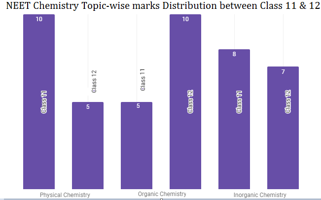 Prepare For NEET 2020 In 6 Months
