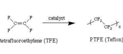 Polymerization - Definition, Types, Reactions, Polymerization Mechanism ...