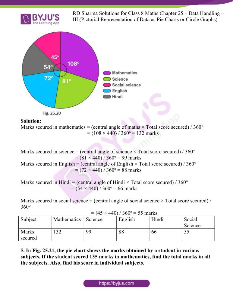 RD Sharma Solutions For Class 8 Chapter 25 Data Handling III
