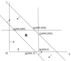 Linear Programming Problems - Study Material for IIT JEE Mains