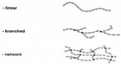 Polymerization - Definition, Types, Reactions, Polymerization Mechanism ...