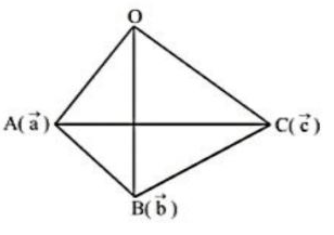 Scalar Triple Product IIT JEE Study Material