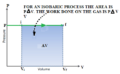 Isobaric Process - Definition, Examples, Formula