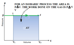 Isobaric Process - Definition, Examples, Formula
