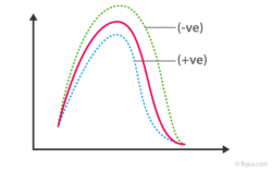 Activation Energy - Definition, Formula, SI Units, Examples, Calculation