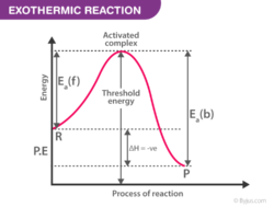 Activation Energy - Definition, Formula, SI Units, Examples, Calculation